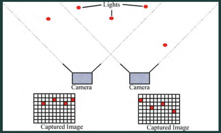 Ad-Hoc Deployment and Visual Calibration | Firefly